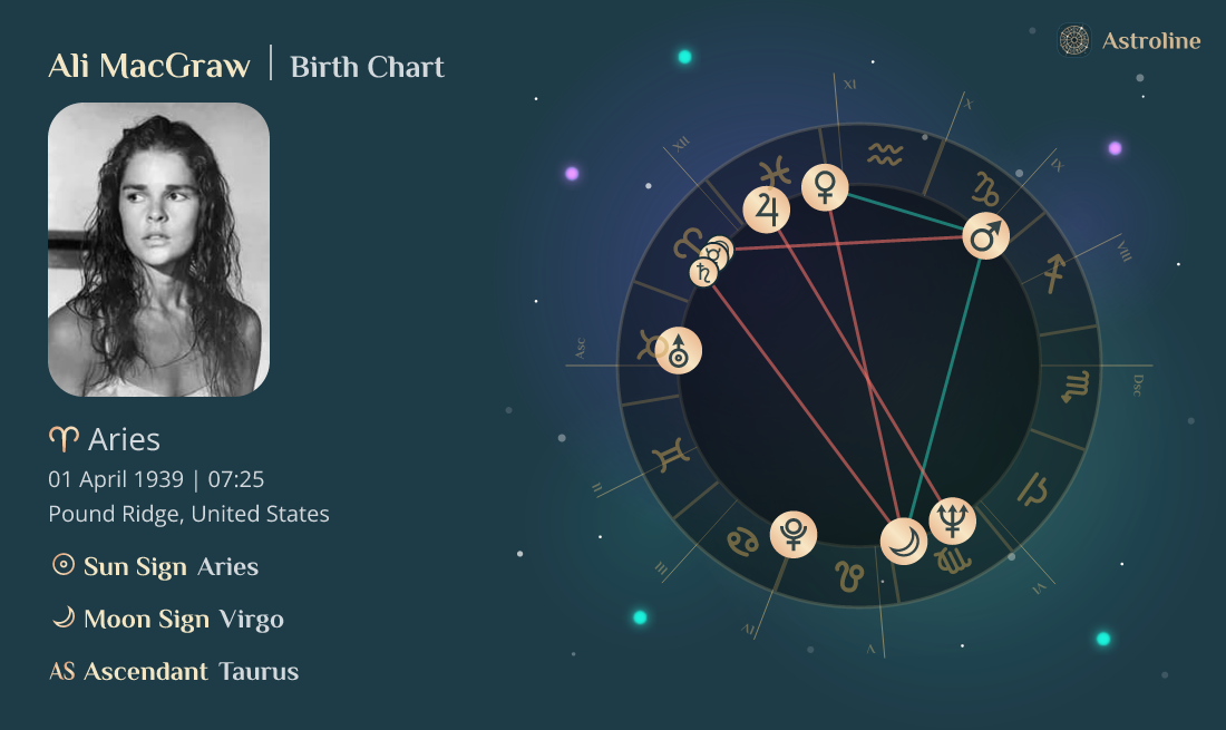 Ali MacGraw Birth Charts & Zodiac Sign: Sun, Moon & Rising Signs