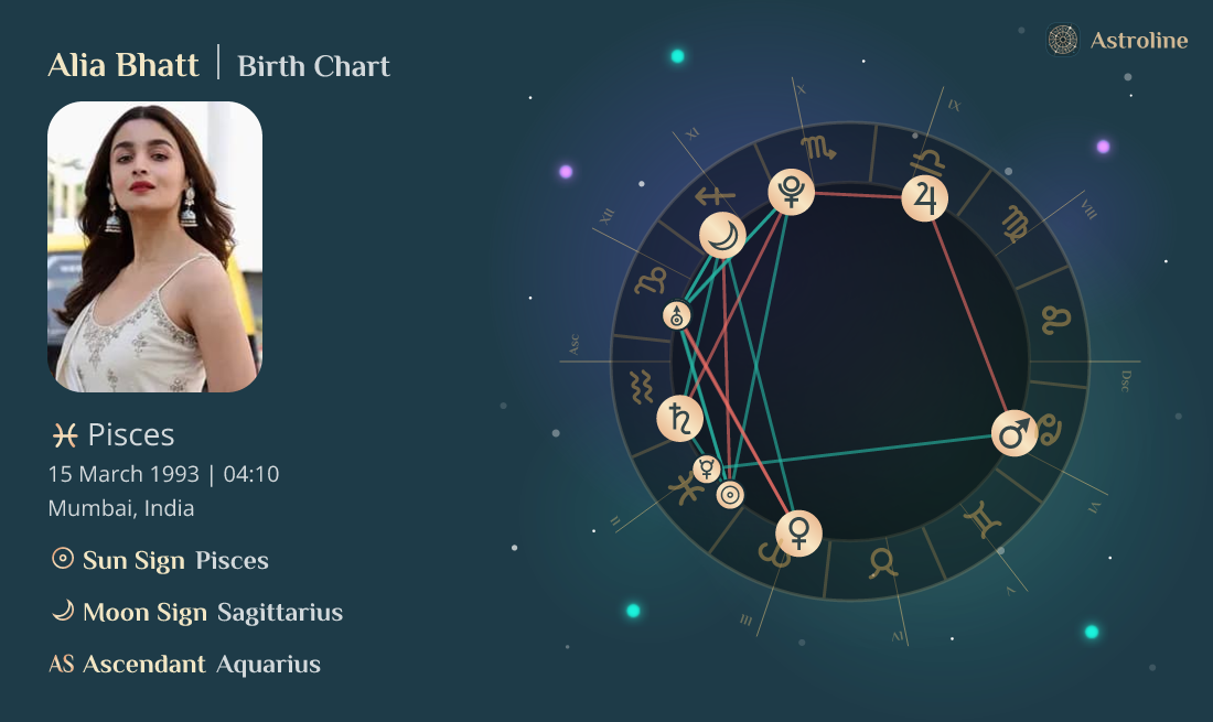 Alia Bhatt Birth Charts & Zodiac Sign: Sun, Moon & Rising Signs
