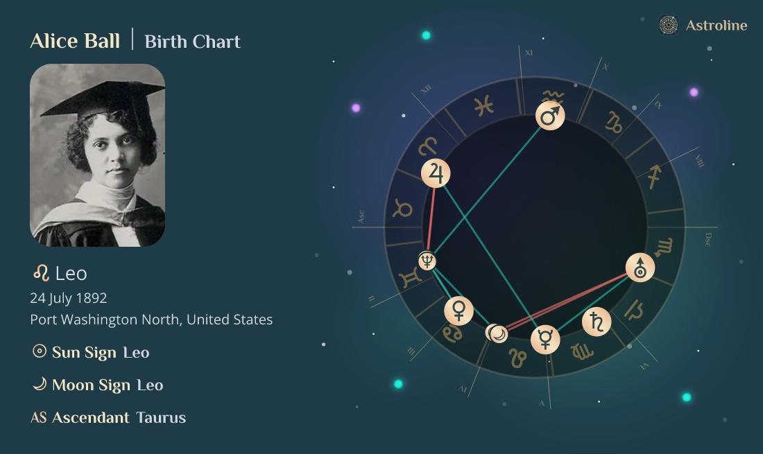 Alice Ball Birth Charts & Zodiac Sign: Sun, Moon & Rising Signs