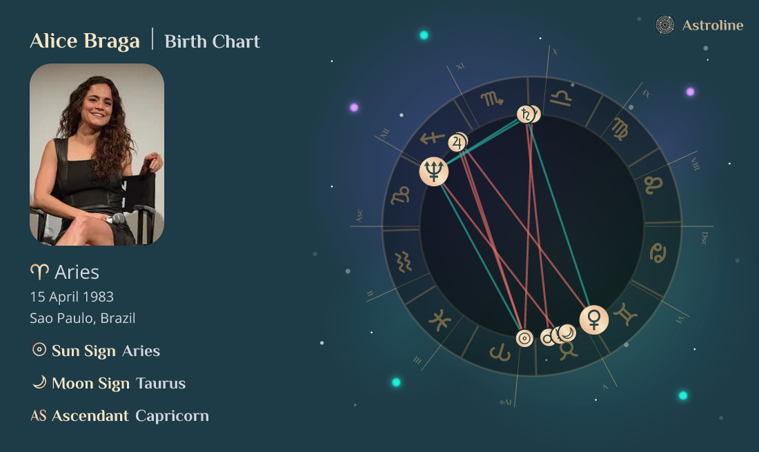Alice Braga Birth Charts & Zodiac Sign: Sun, Moon & Rising Signs