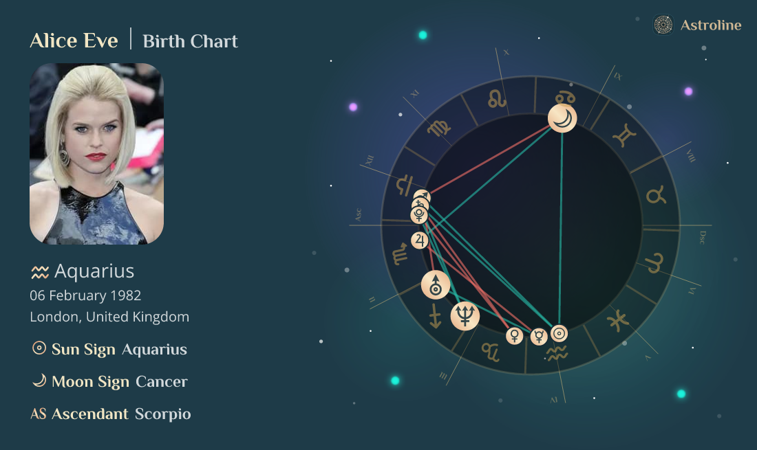 Alice Eve Birth Charts & Zodiac Sign: Sun, Moon & Rising Signs