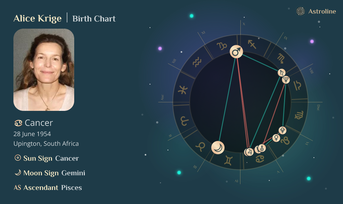 Alice Krige Birth Charts & Zodiac Sign: Sun, Moon & Rising Signs