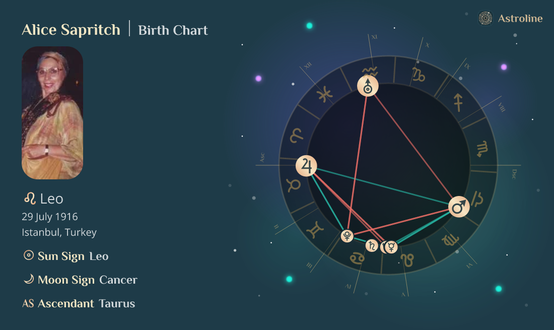 Alice Sapritch Birth Charts: Sun, Moon & Rising Signs | Time, Date and ...