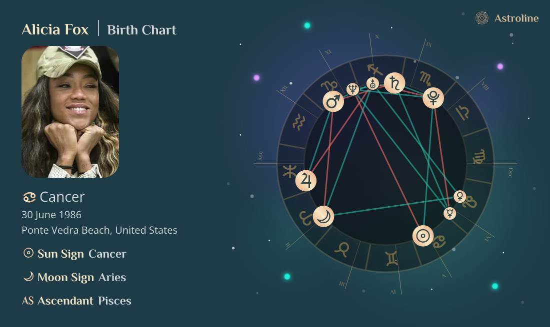 Alicia Fox Birth Charts & Zodiac Sign: Sun, Moon & Rising Signs