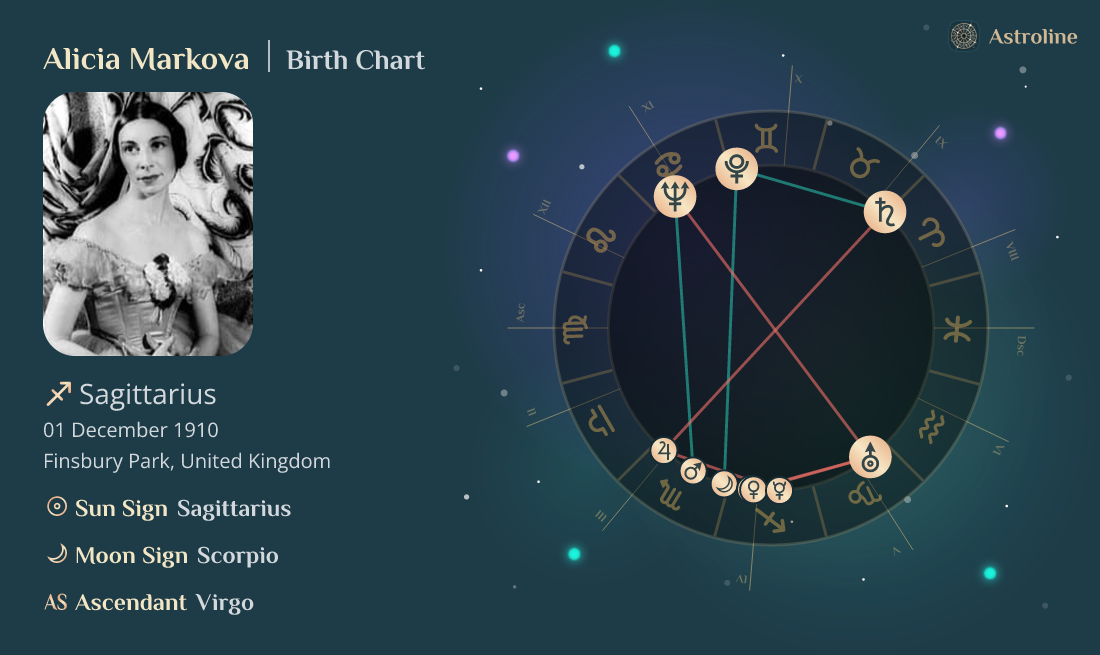 Alicia Markova Birth Charts & Zodiac Sign: Sun, Moon & Rising Signs