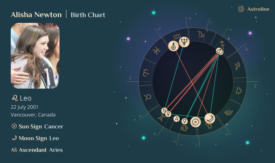 Alisha Newton Birth Charts & Zodiac Sign: Sun, Moon & Rising Signs