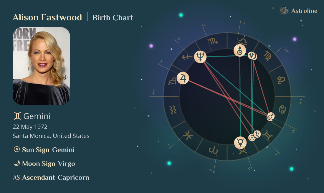 Alison Eastwood Birth Charts & Zodiac Sign: Sun, Moon & Rising Signs