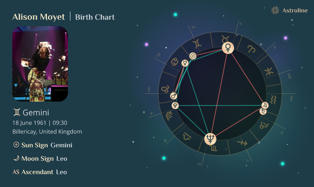 Alison Moyet Birth Charts & Zodiac Sign: Sun, Moon & Rising Signs
