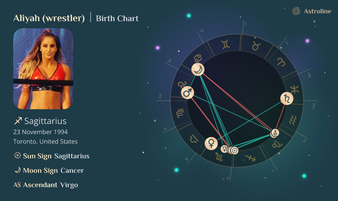 Aliyah (wrestler) Birth Charts: Sun, Moon & Rising Signs | Time, Date ...