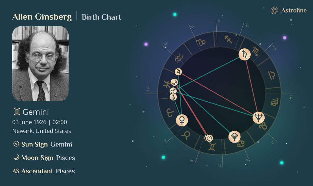 Allen Ginsberg Birth Charts & Zodiac Sign: Sun, Moon & Rising Signs