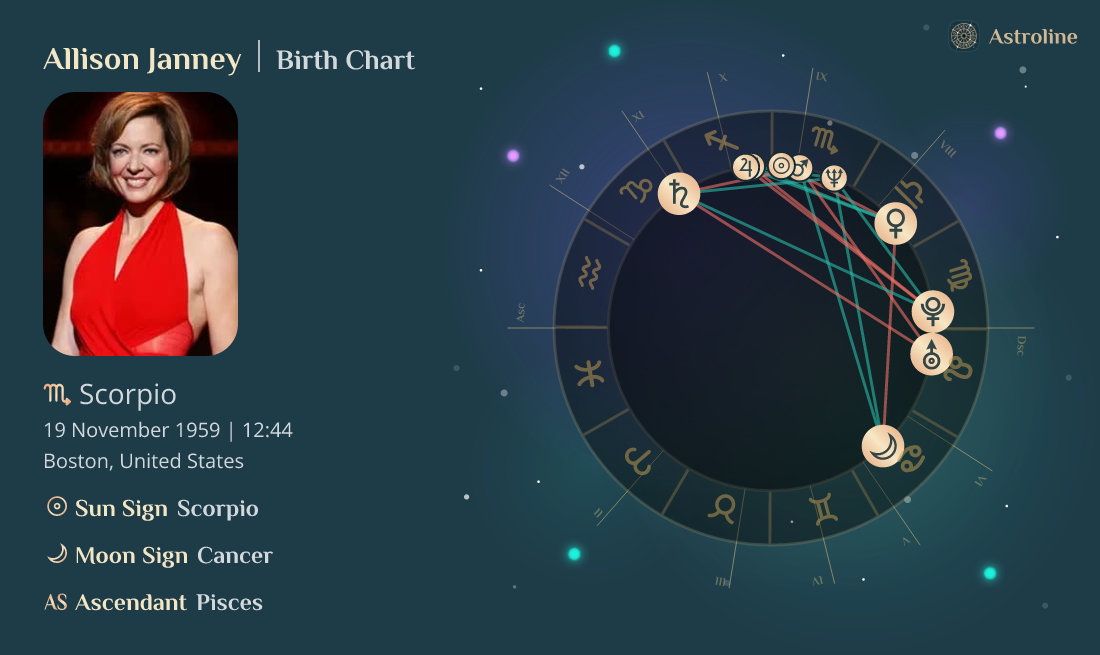 Allison Janney Birth Charts & Zodiac Sign: Sun, Moon & Rising Signs