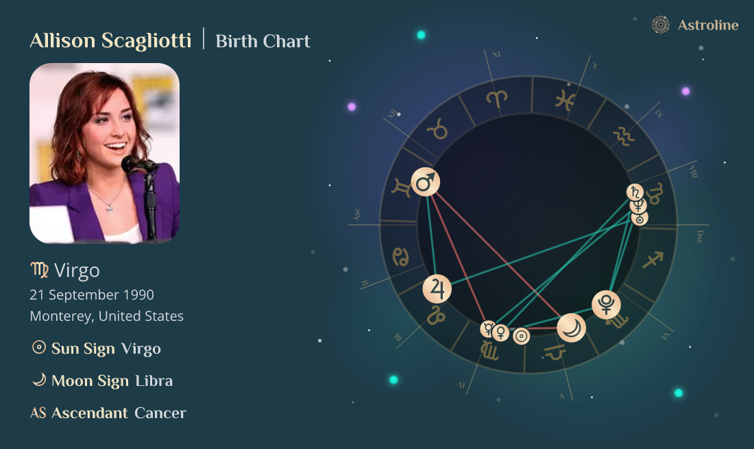 Allison Scagliotti Birth Charts & Zodiac Sign: Sun, Moon & Rising Signs