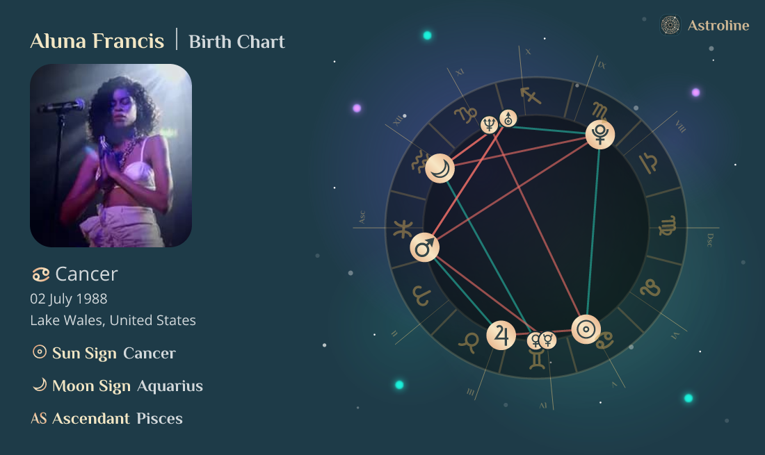 Aluna Francis Birth Charts & Zodiac Sign: Sun, Moon & Rising Signs
