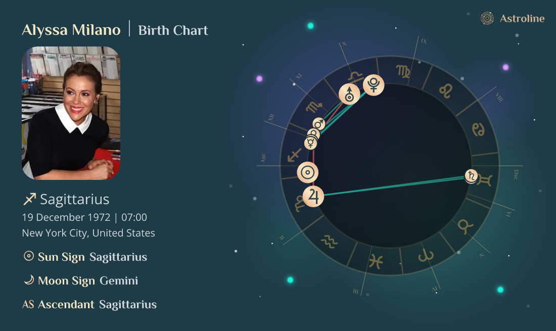 Alyssa Milano Birth Charts & Zodiac Sign: Sun, Moon & Rising Signs