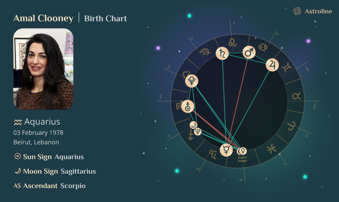 Amal Clooney Birth Charts & Zodiac Sign: Sun, Moon & Rising Signs