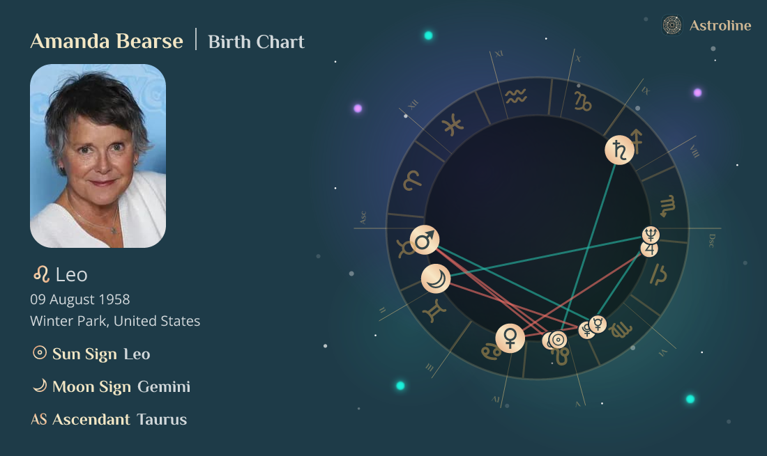 Amanda Bearse Birth Charts & Zodiac Sign: Sun, Moon & Rising Signs