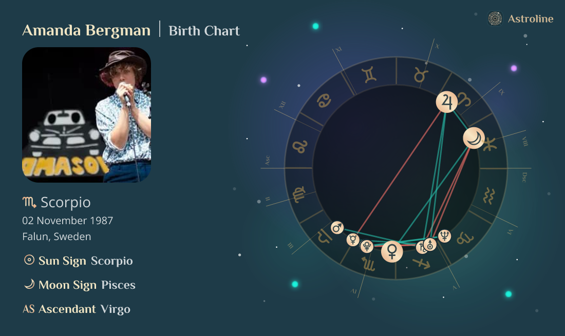 Amanda Bergman Birth Charts & Zodiac Sign: Sun, Moon & Rising Signs