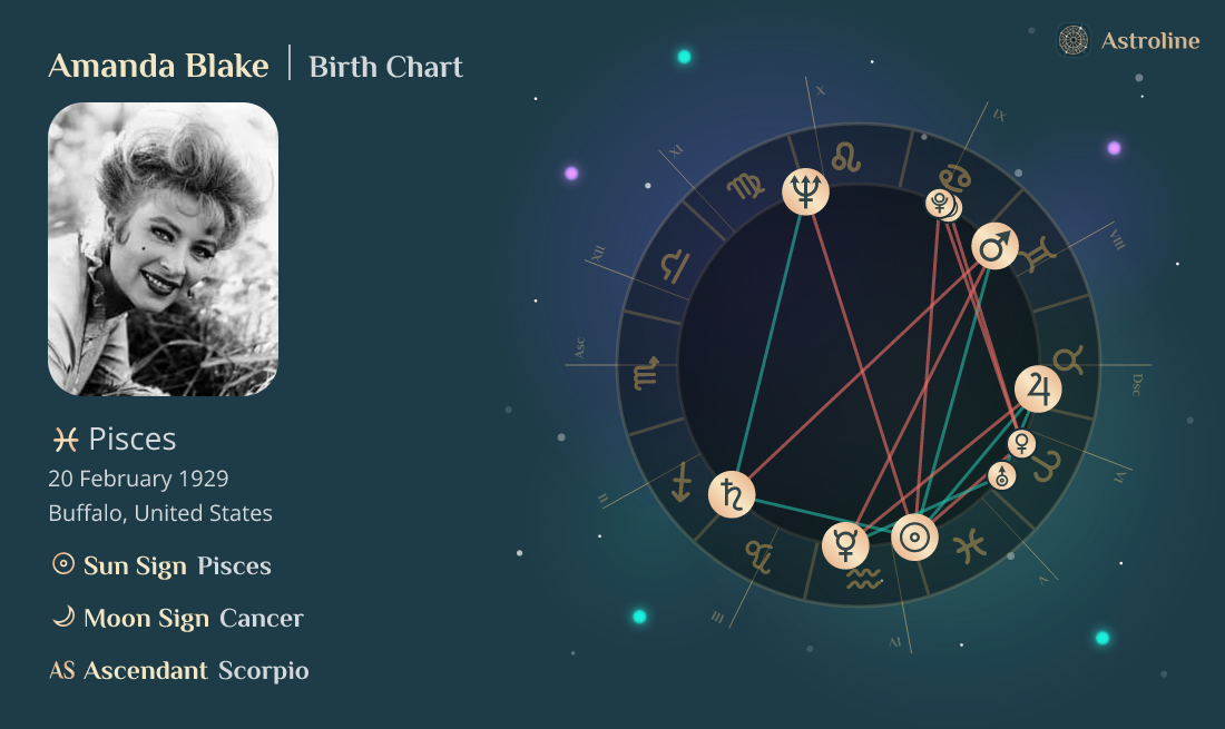 Amanda Blake Birth Charts & Zodiac Sign: Sun, Moon & Rising Signs