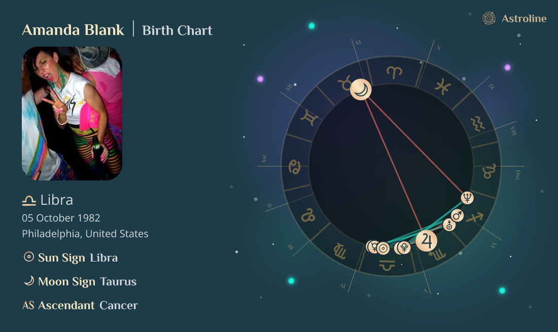 Amanda Blank Birth Charts & Zodiac Sign: Sun, Moon & Rising Signs