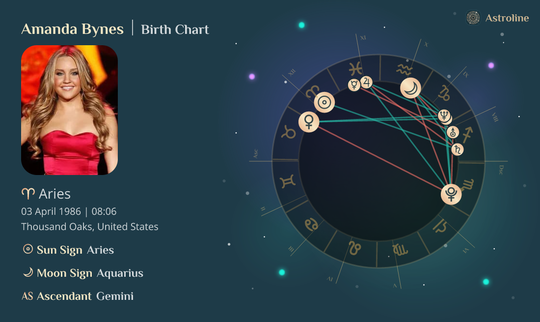 Amanda Bynes Birth Charts & Zodiac Sign: Sun, Moon & Rising Signs