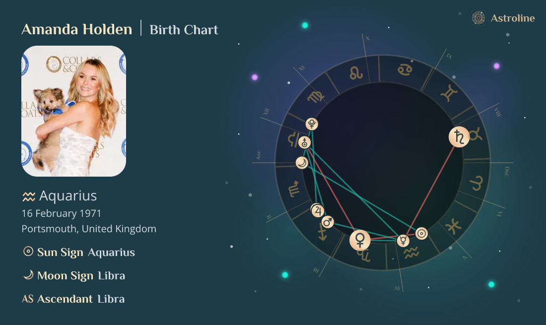 Amanda Holden Birth Charts & Zodiac Sign: Sun, Moon & Rising Signs