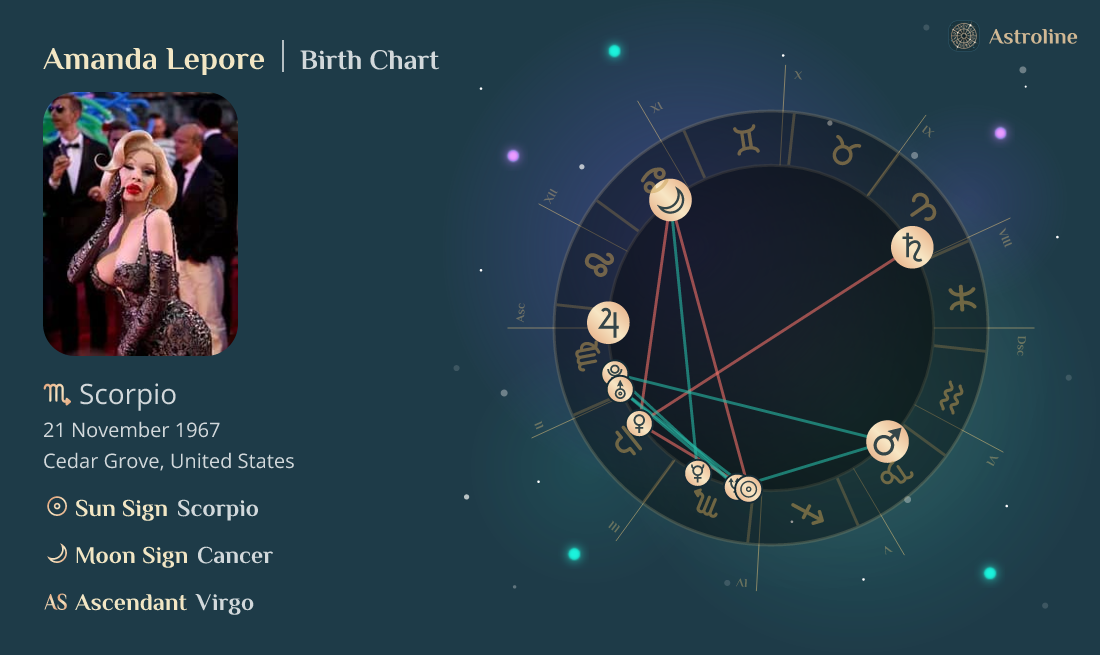 Amanda Lepore Birth Charts & Zodiac Sign: Sun, Moon & Rising Signs