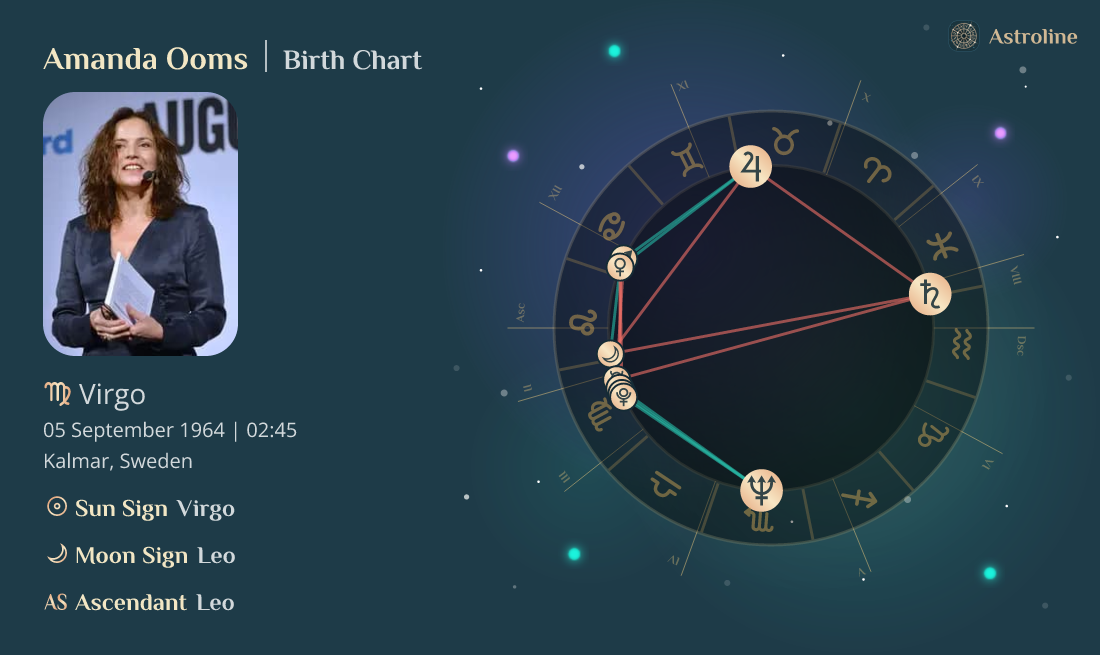 Amanda Ooms Birth Charts & Zodiac Sign: Sun, Moon & Rising Signs