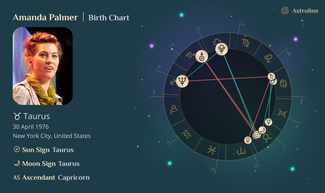 Amanda Palmer Birth Charts & Zodiac Sign: Sun, Moon & Rising Signs