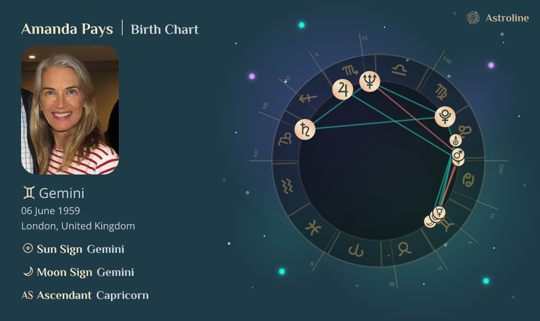 Amanda Pays Birth Charts & Zodiac Sign: Sun, Moon & Rising Signs