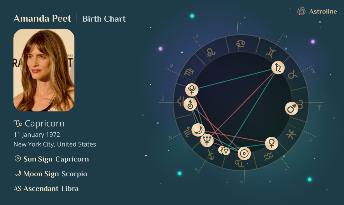 Amanda Peet Birth Charts: Sun, Moon & Rising Signs | Time, Date and ...