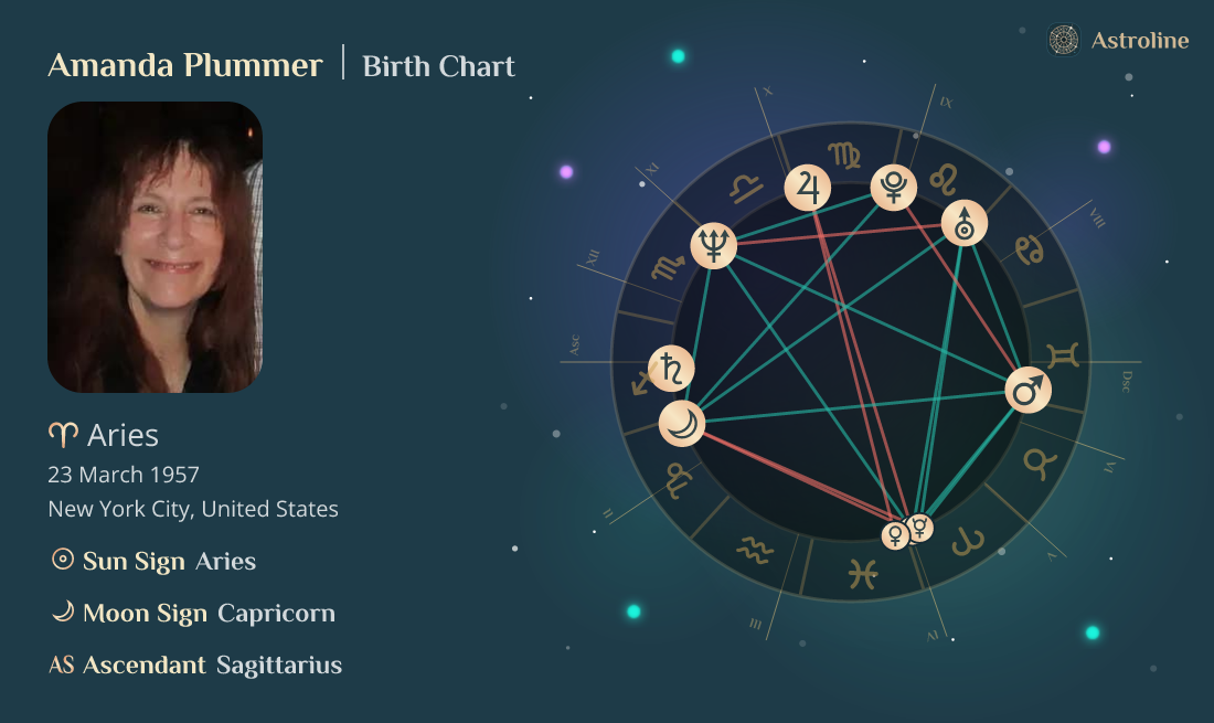 Amanda Plummer Birth Charts & Zodiac Sign: Sun, Moon & Rising Signs