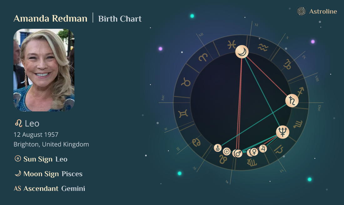 Amanda Redman Birth Charts & Zodiac Sign: Sun, Moon & Rising Signs