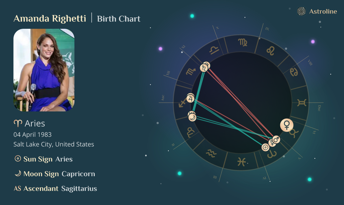 Amanda Righetti Birth Charts & Zodiac Sign: Sun, Moon & Rising Signs