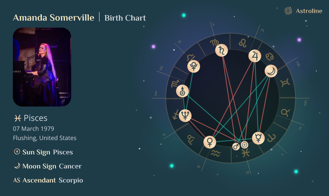 Amanda Somerville Birth Charts & Zodiac Sign: Sun, Moon & Rising Signs