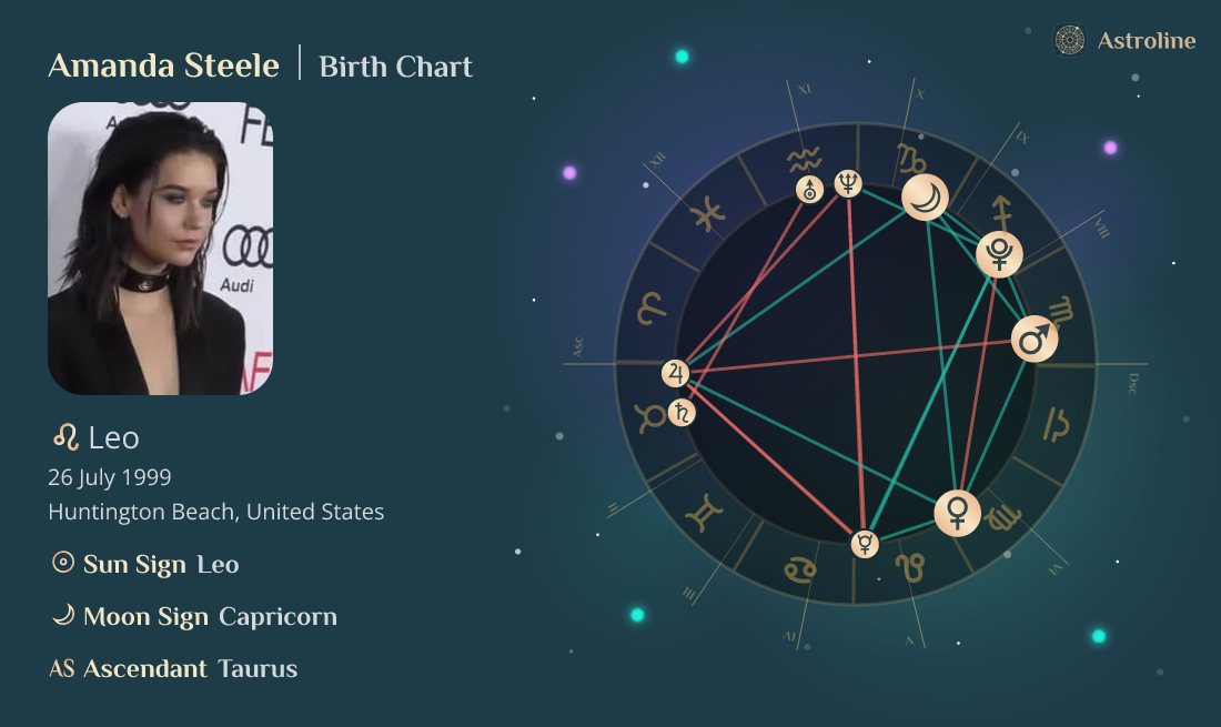 Amanda Steele Birth Charts & Zodiac Sign: Sun, Moon & Rising Signs