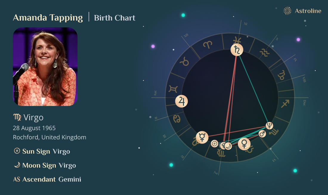Amanda Tapping Birth Charts & Zodiac Sign: Sun, Moon & Rising Signs