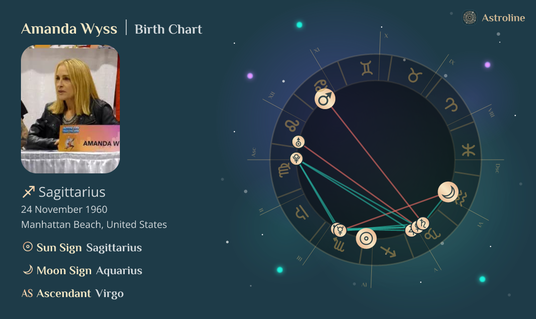 Amanda Wyss Birth Charts & Zodiac Sign: Sun, Moon & Rising Signs