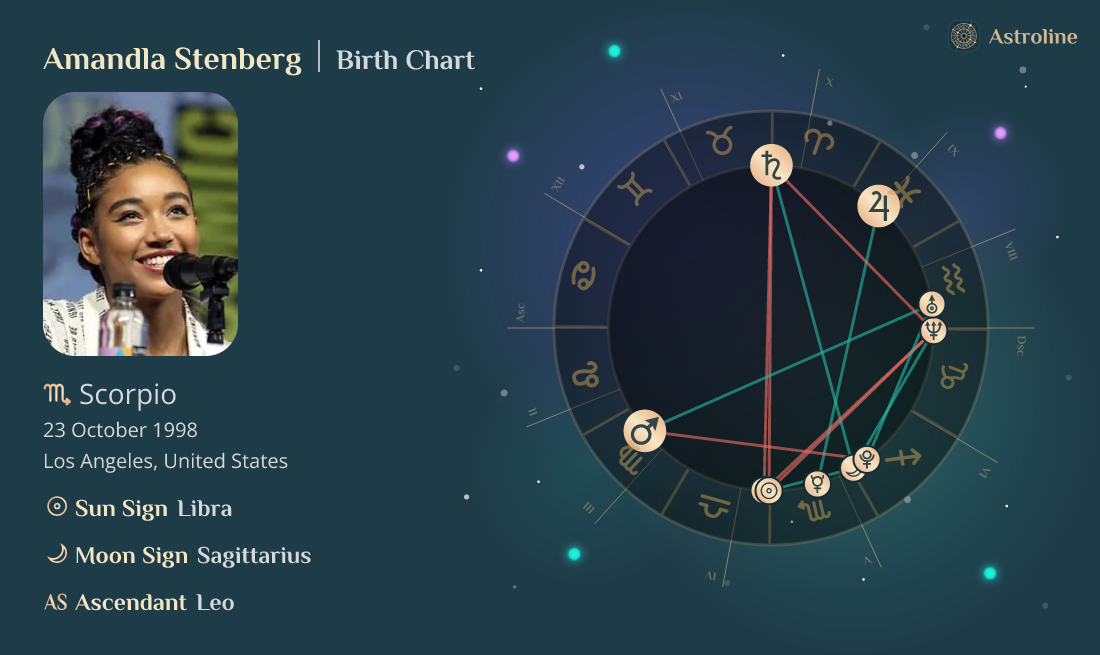Amandla Stenberg Birth Charts: Sun, Moon & Rising Signs | Time, Date ...