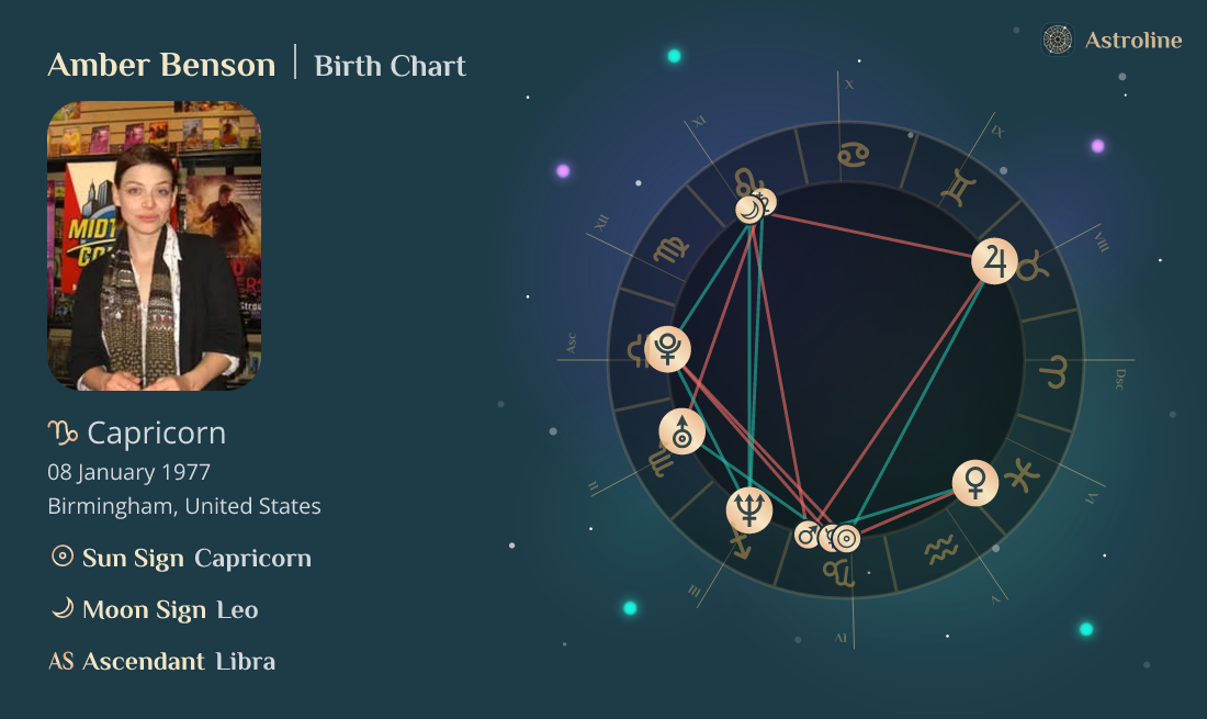 Amber Benson Birth Charts & Zodiac Sign: Sun, Moon & Rising Signs