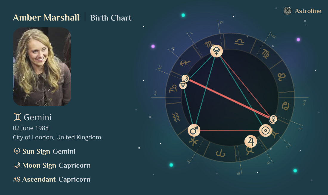 Amber Marshall Birth Charts & Zodiac Sign: Sun, Moon & Rising Signs
