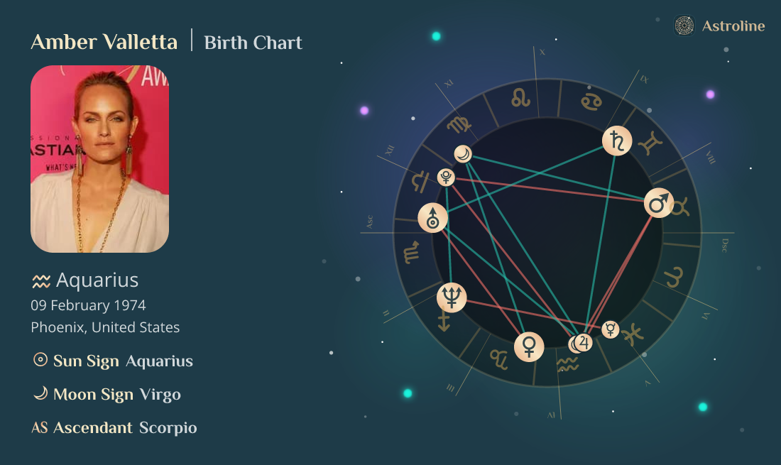 Amber Valletta Birth Charts: Sun, Moon & Rising Signs | Time, Date and ...