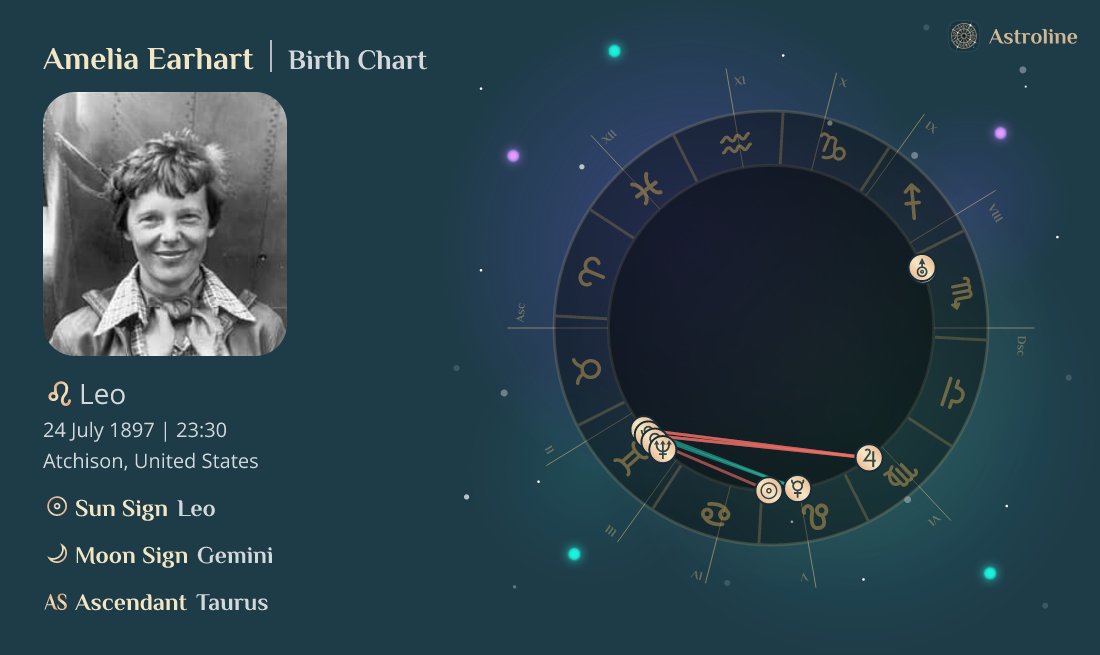 Amelia Earhart Birth Charts & Zodiac Sign: Sun, Moon & Rising Signs