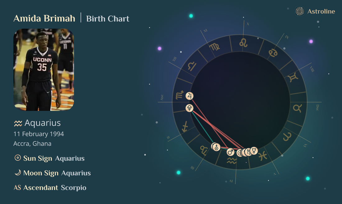 Amida Brimah Birth Charts & Zodiac Sign: Sun, Moon & Rising Signs