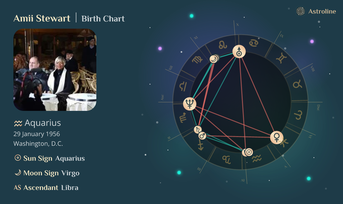 Amii Stewart Birth Charts & Zodiac Sign: Sun, Moon & Rising Signs