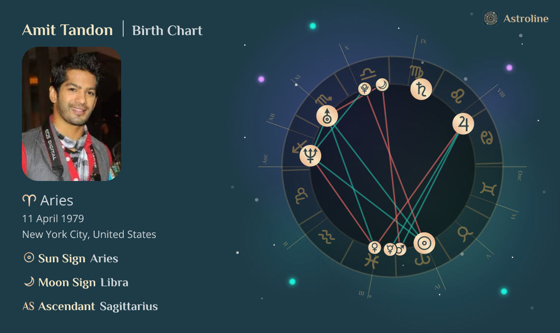 Amit Tandon Birth Charts & Zodiac Sign: Sun, Moon & Rising Signs