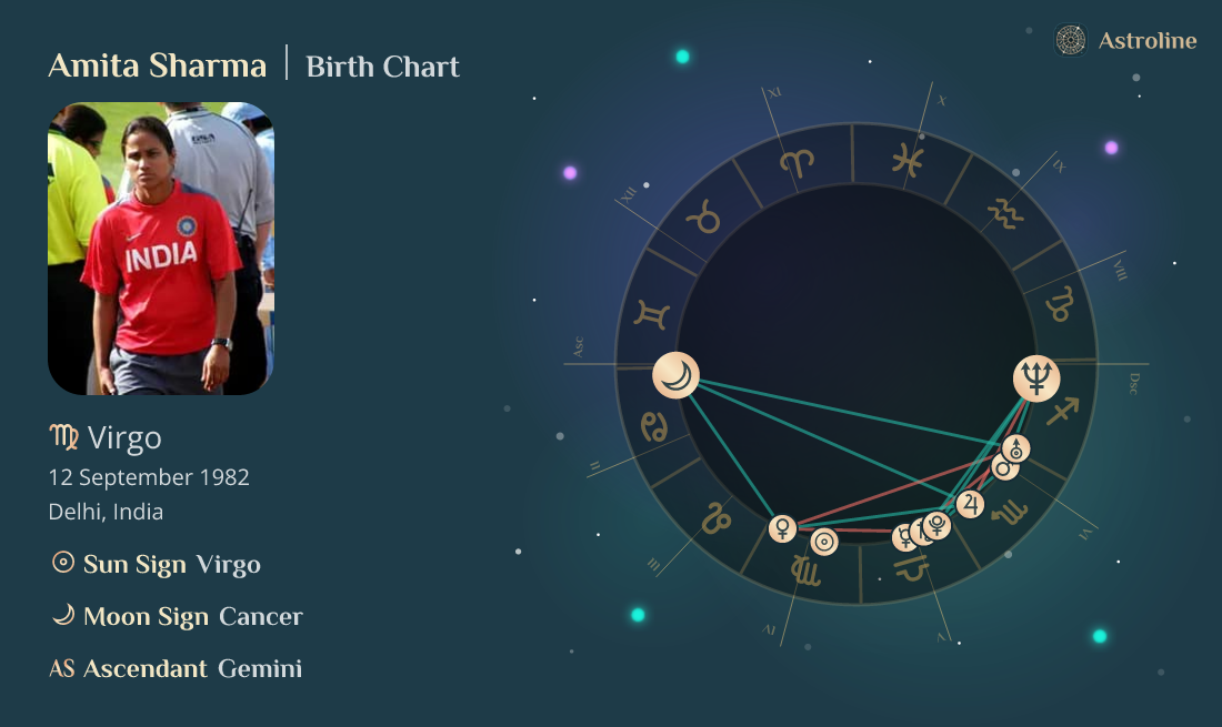 Amita Sharma Birth Charts & Zodiac Sign: Sun, Moon & Rising Signs