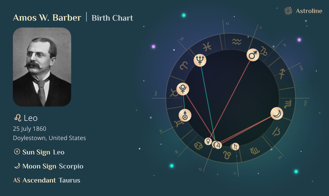 Amos W. Barber Birth Charts & Zodiac Sign: Sun, Moon & Rising Signs