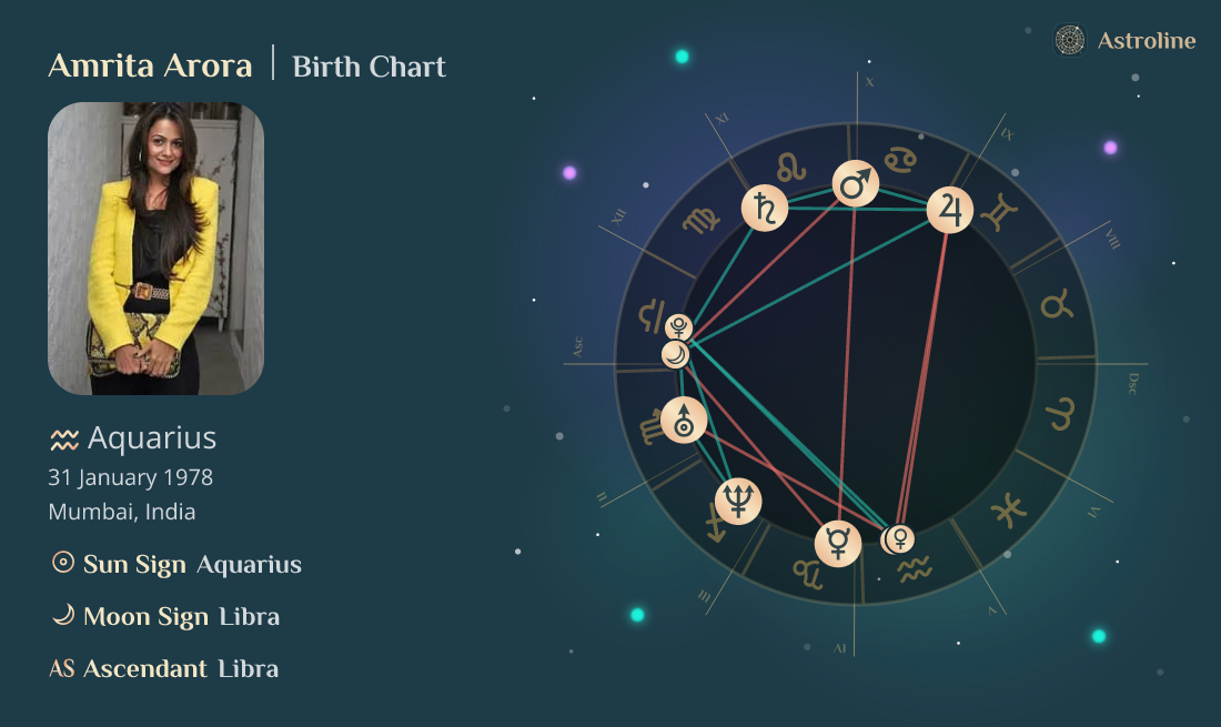 Amrita Arora Birth Charts & Zodiac Sign: Sun, Moon & Rising Signs
