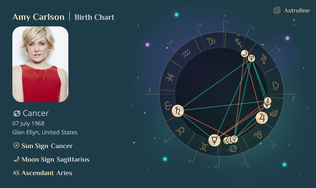 Amy Carlson Birth Charts & Zodiac Sign: Sun, Moon & Rising Signs