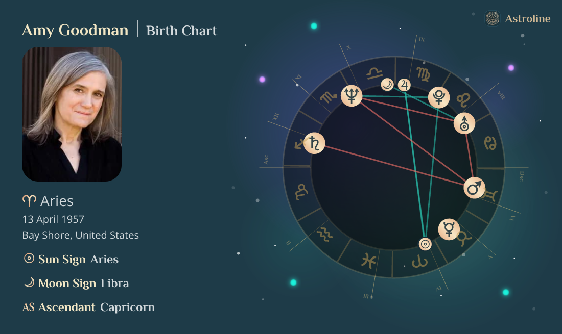 Amy Goodman Birth Charts & Zodiac Sign: Sun, Moon & Rising Signs